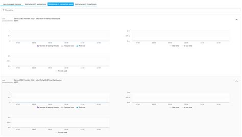 IBM WebSphere Application Server Monitoring Observability Dynatrace Hub