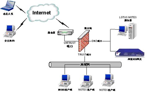 局域网的特点 局域网的特点和分类 csdn博客
