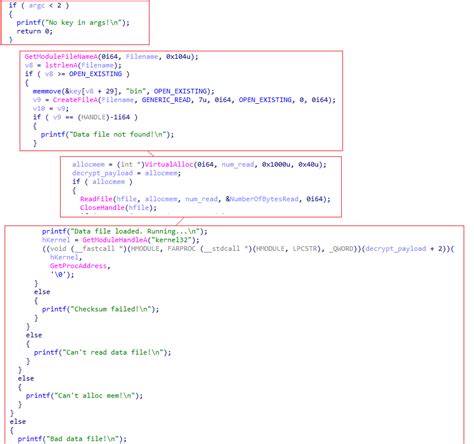 Cve 2023 47246 Threatlabz