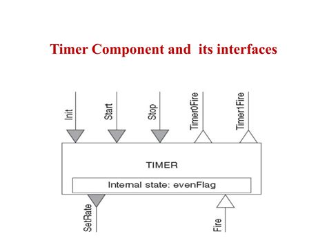 Adhoc Wireless Sensor Network Unit 5 Notes Ppt Internet Of Things Internet