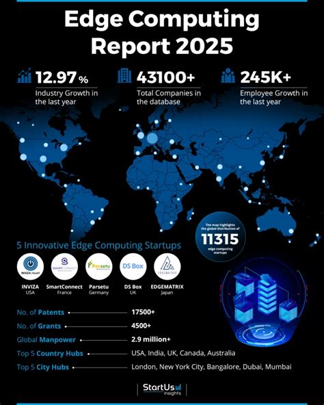 Edge Computing Report 2025 Startus Insights