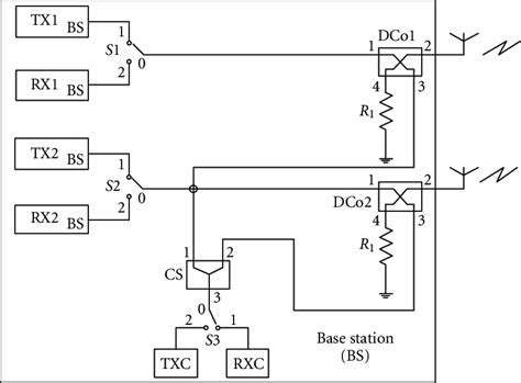 Structure Of The Proposed Calibration Loop Download Scientific Diagram