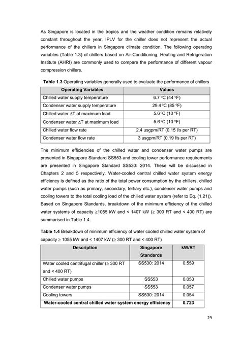 Acmv System Pdf Power And Energy Industry Industries