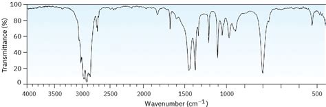12 6 Infrared Spectra Of Some Common Functional Groups Organic Chemistry A Tenth Edition