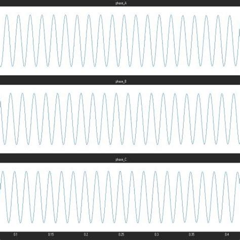 This Diagram Shows The Three Phase Input Voltage Of Healthy System Download Scientific Diagram