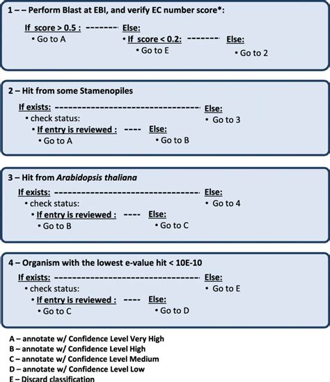 Re Annotation Pipeline For Manual Inspection Of Each Candidate Gene In