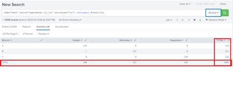 Contingency Command In Splunk Avotrix
