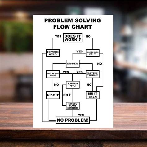 Funny Problem Solving Chart Wall Sign Retro Vintage Man Cave Etsy Uk