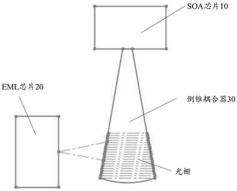 Integrated Device Of Soa Chip And Eml Chip Eureka Patsnap