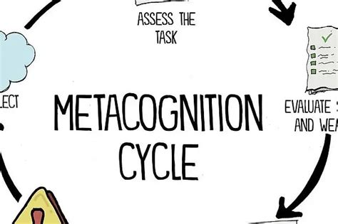 Remote Teaching Tip For The Week Of April 20 2020 North Carolina School Of Science And