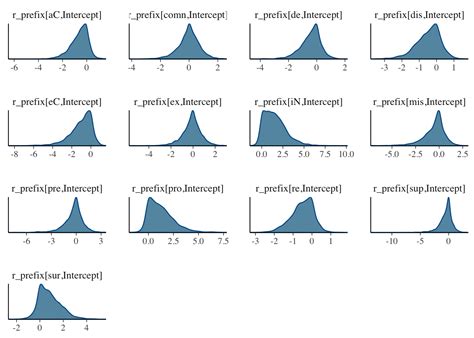 5 Bayesian Hierarchical Models 1 Advanced Quantitative Methods For