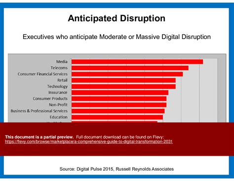A Comprehensive Guide To Digital Transformation PPT