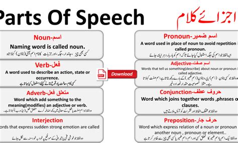 Parts Of Speech In English And Urdu With Examples Angrezify