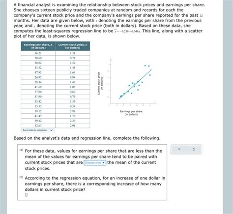 Solved A Financial Analyst Is Examining The Relationship