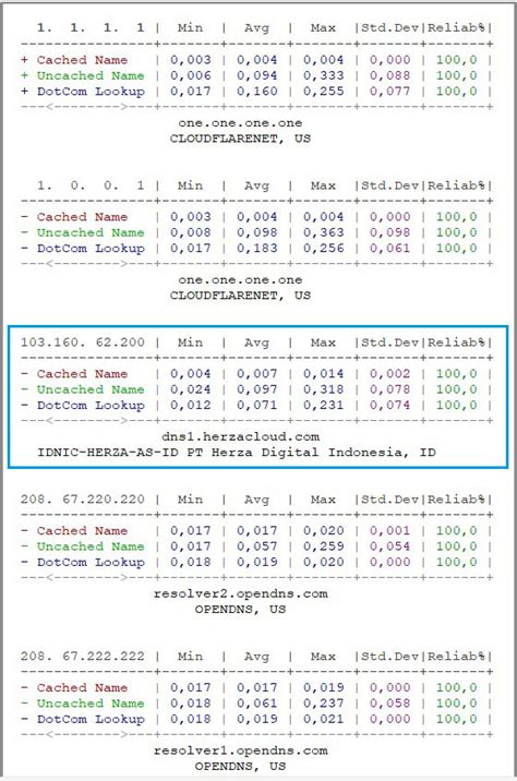 Gunakan DNS Publik Atau DNS ISP Kenapa Itu Menjadi Penting