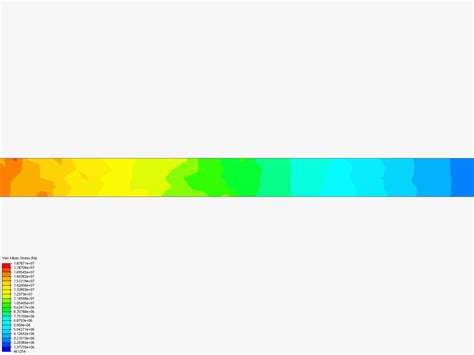 Static Analysis Of I Beam By Salabimhu Simscale
