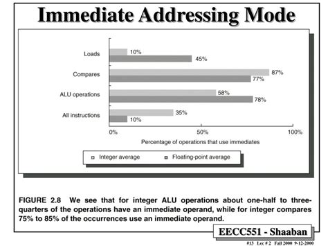 Ppt Instruction Set Architecture Isa Powerpoint Presentation Free