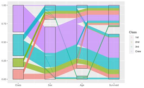 Introduction To Ggpcp • Ggpcp