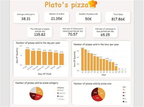 Insightful Analytics Dynamic Data Visualization Dashboard With Power BI Upwork