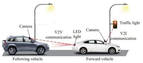 Vehicle To Vehicle Communication 16 Download Scientific Diagram