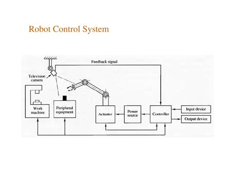 Ppt Control Systems Introduction Examples And Comparison Powerpoint Presentation Id9436884