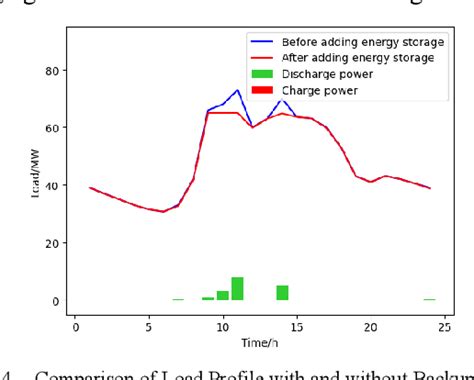 Figure 1 From Pso Based Optimal Allocation Method For Photovoltaic