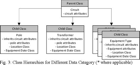 Figure 3 From Implementing Resiliency Upgrades On Power Distribution System Using Graph