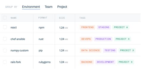 Supported Software Package Formats Cloudsmith