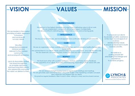 Our Core Values Lynch Associates Chartered Accountants
