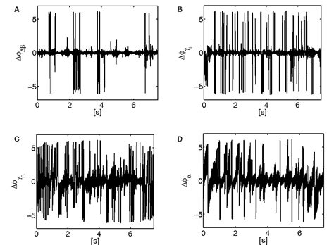 Figure 1 From Generating Spatiotemporal Joint Torque Patterns From Dynamical Synchronization Of
