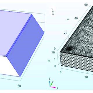 Computational Model A Schematic Diagram Of The Computational Model Download Scientific
