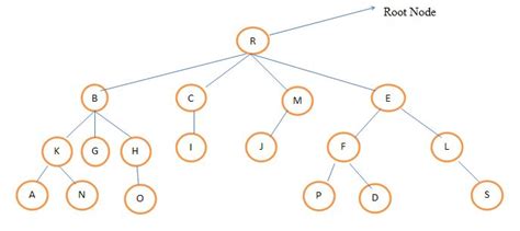 Data Structure Interview Questions And Answers Structured Interview