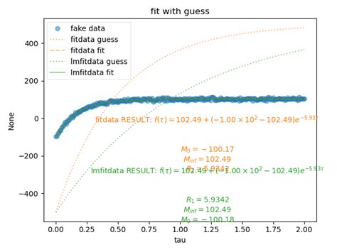 Fitting Data Nonlinear Symbolic — Pyspecdata 09552 Documentation