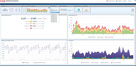 Measuring Network Time To And From The End User