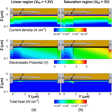 Current Density Electrostatic Potential And Total Heat Distribution