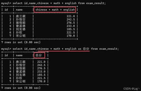 《mysql数据库从零搭建到高效管理|表的增删改查1》、用文字总结出如何管理数据表的增删改查 Csdn博客 《mysql数据库从零搭建到高效管理|表的增删改查1》、用文字总结出如何管理数据表的增删改查 Csdn博客