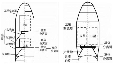 一种适应于侧挂式卫星的点式连接分离装置的制作方法 2