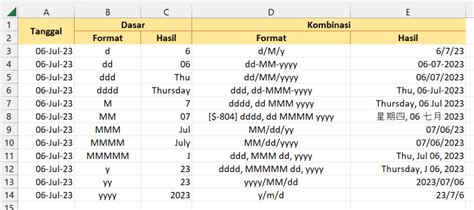 Cara Mengubah Format Tanggal Di Excel Dan Waktu Excelandor