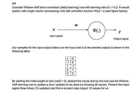 Solved Q4 Consider Widrow Hoff Error Correction Delta
