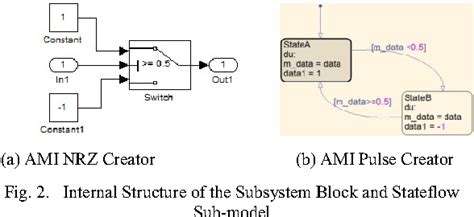 Figure 2 From A Transformation From Simulinkstateflow To Hierarchical