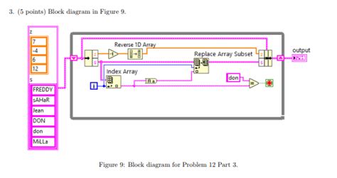 Solved For Each Of The Following Labview Block Diagrams