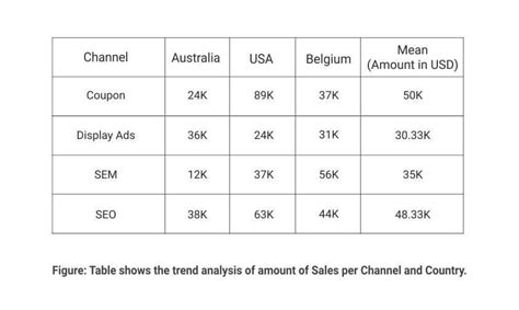 Trend Analysis Definition And Example QuestionPro
