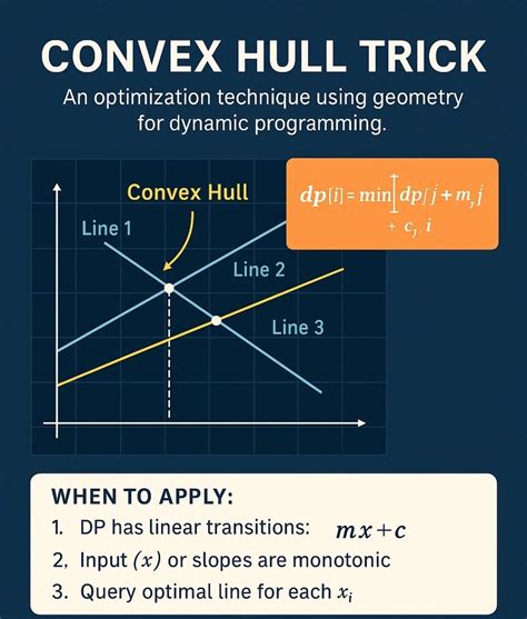 🧠 Advanced Algorithms 101 The Convex Hull Trick The Geometry Behind Srishtik Dutta 37