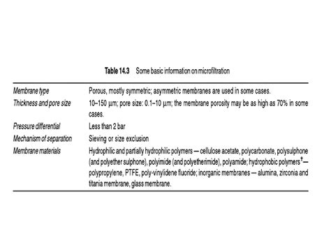 Membrane Separation Process Pptx