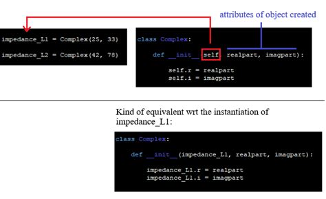 Python Class Init And Self Python Help Discussions On Python Org