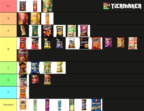 Türkiye Cips Tier List Community Rankings Tiermaker