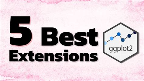 How To Make Ggplot2 Even Better With These Powerful Packages Step By Step Tutorial YouTube
