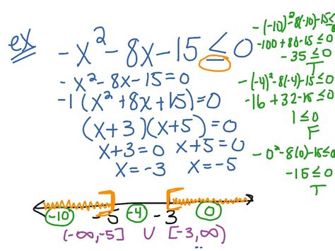 ShowMe Solving Polynomial Inequalities