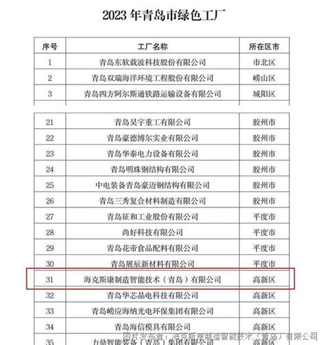 青岛市2023年绿色制造示范名单公布海克斯康喜提绿色工厂 工业互联网 海克斯康 中国工控网