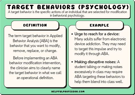 Target Behaviors 15 Examples And Definition Psychology 2025